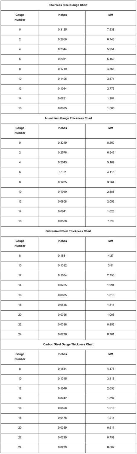 What is a sheet metal gauge?