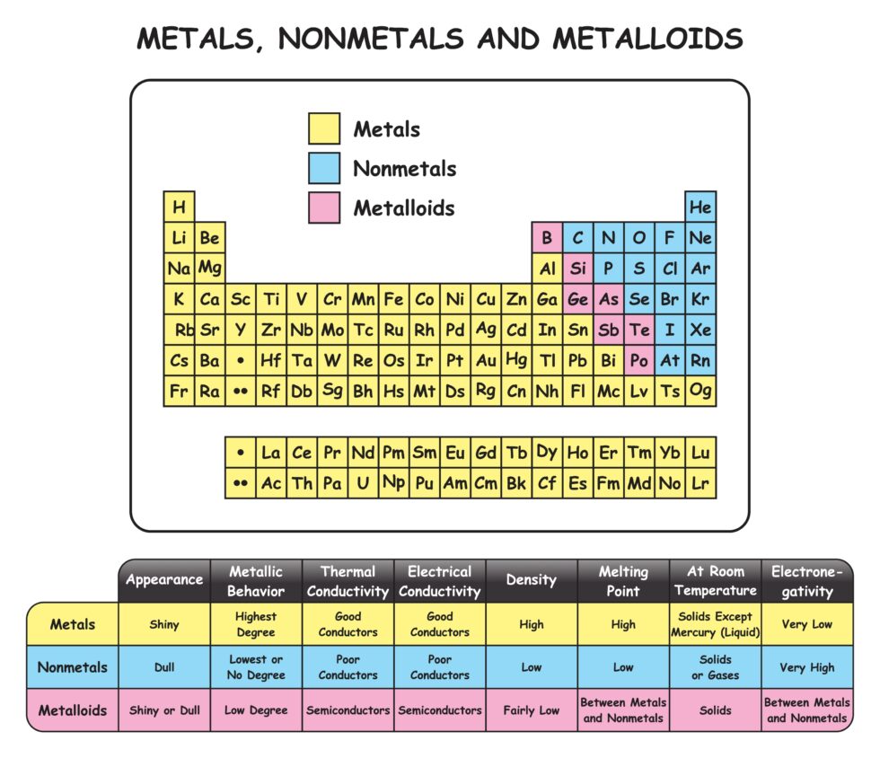 Different types of metals & their applications - Alroys